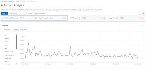 Access Statistics Of All Websites In An Account Edge Security Acceleration Alibaba Cloud