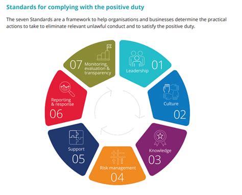 Respect At Work Creating Safe Inclusive And Respectful Workplaces