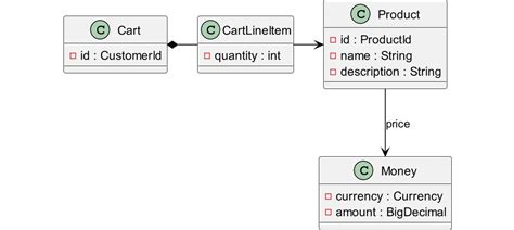 Hexagonal Architecture With Java Tutorial