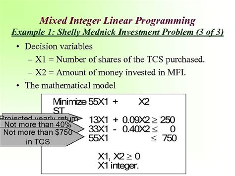 Integer Programming Models Learning Objectives Formulate