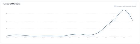 Food Safety Intelligence 3 Mcpd Early Warning