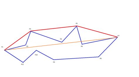 C Partial Convex Hull Stack Overflow