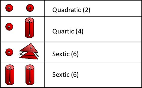 Four Possible Collision Types When Thickness Is Added Download Scientific Diagram
