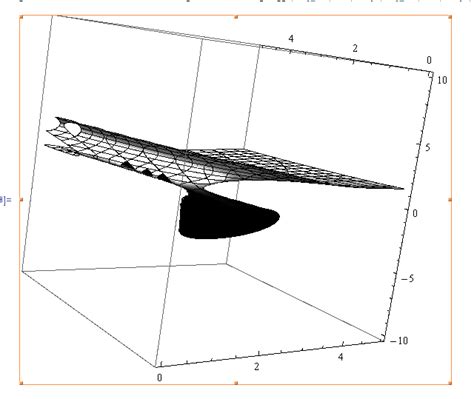 Plotting How To Plot A Surface Given Implicitly By 3 Equations In 5