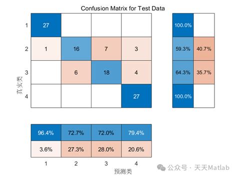 【rf分类】基于随机森林rf Adaboost算法实现故障诊断附matlab代码svm和随机森林那个故障诊好 Csdn博客