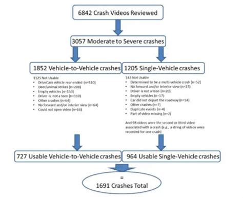 AAA Foundation For Traffic Safety Releases Study On Babe Driver Safety
