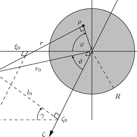 3d spatial coordinate system for the membrane model small rectangles