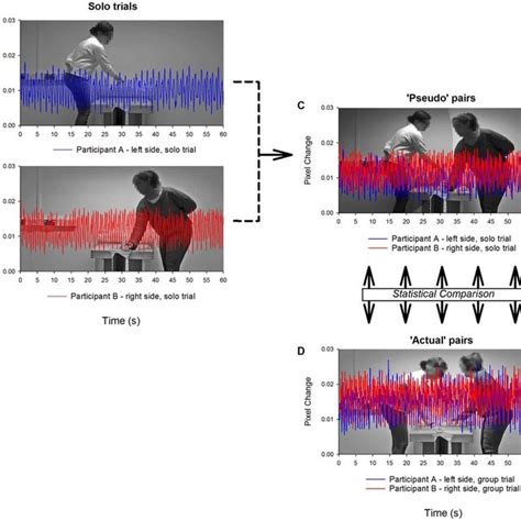 Illustration Of The Procedure For Constructing Pseudo Pairs Data