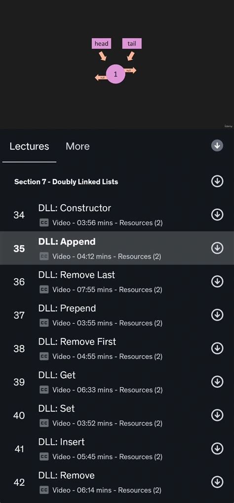 dsa 75dayschallenge head tail day52 problemsolving datastructures… k vamsi krishna