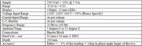 Microprocessor Based Power Factor Meter Mbpf 1