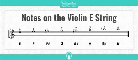 All Violin Notes On The E String With Easy PDF Chart Violinspiration