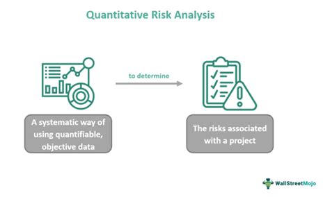 Quantitative Risk Analysis What Is It Examples Methods