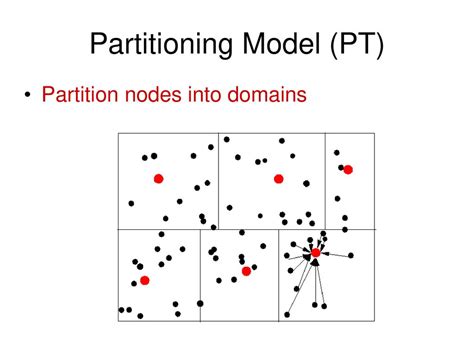 Scalable Data Collection In Sensor Networks Ppt Download