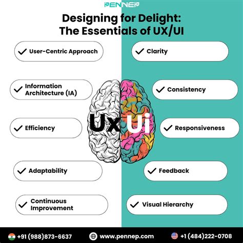 Pennep On Linkedin Uiux Designs Uiuxdesigners Graphicdesigners