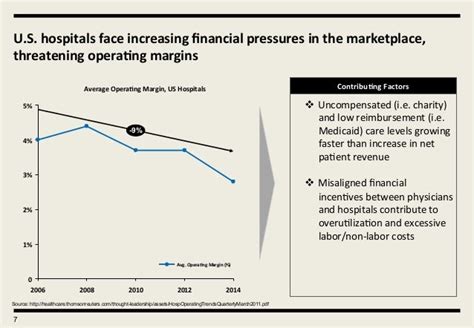 Predictive Modeling Healthcare