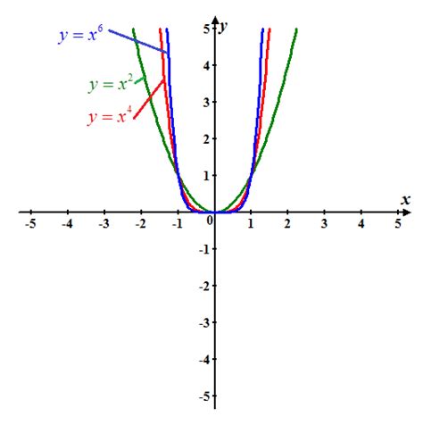 solved chapter 3 1 problem 87e solution college algebra essentials 3rd edition
