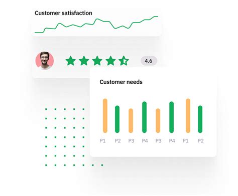 แบบสำรวจและแบบสอบถามสำหรับความพึงพอใจของลูกค้า