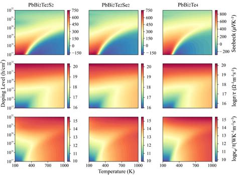 Calculated Seebeck Coefficient And τ Scaled Electrical And Electronic Download Scientific
