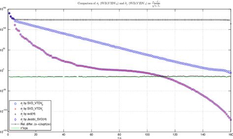 Figure 41 From Svd Of Hankel Matrices In Vandermonde Cauchy Product