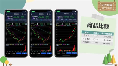 元大期貨台中分公司 🔥本週台積電好消息三連發🔥 🌟股神巴菲特重押台積電41億美元 🌟台積電獨吞高通新驍龍訂單