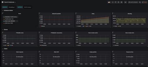Mq模式下收不到消息 · Issue 2388 · Alibabacanal · Github