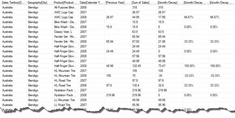 Dax Query Part 2 Sqlservercentral