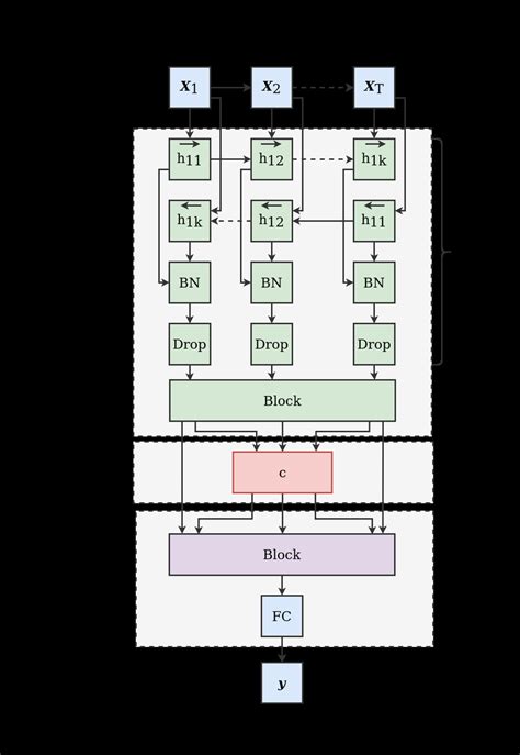 7 Trajectory Prediction Global Classification Here ⃗⃗⃗⃗⃗⃗⃗ H í µí± Download Scientific
