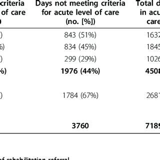 Interqual Decision Analysis