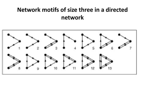 Ppt Key Concepts In Network Analysis Understanding Structure And
