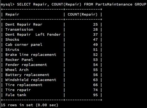 Gabriel Nina On Linkedin With A Well Managed Database Sql Is A Great Tool To Analyze Data As It