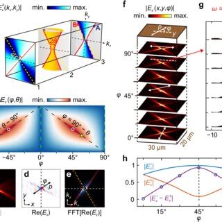 PDF Source Configured Symmetry Broken Hyperbolic Polaritons