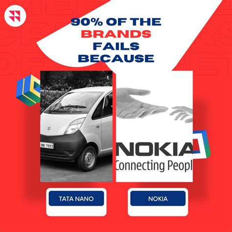 Sumit Raj On Linkedin Reason Why Business Fails👇