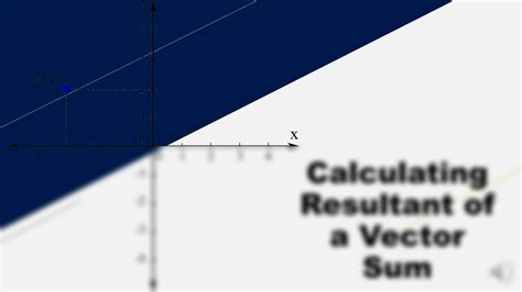 SOLUTION Calculating Resultant Of A Vector Sum Studypool