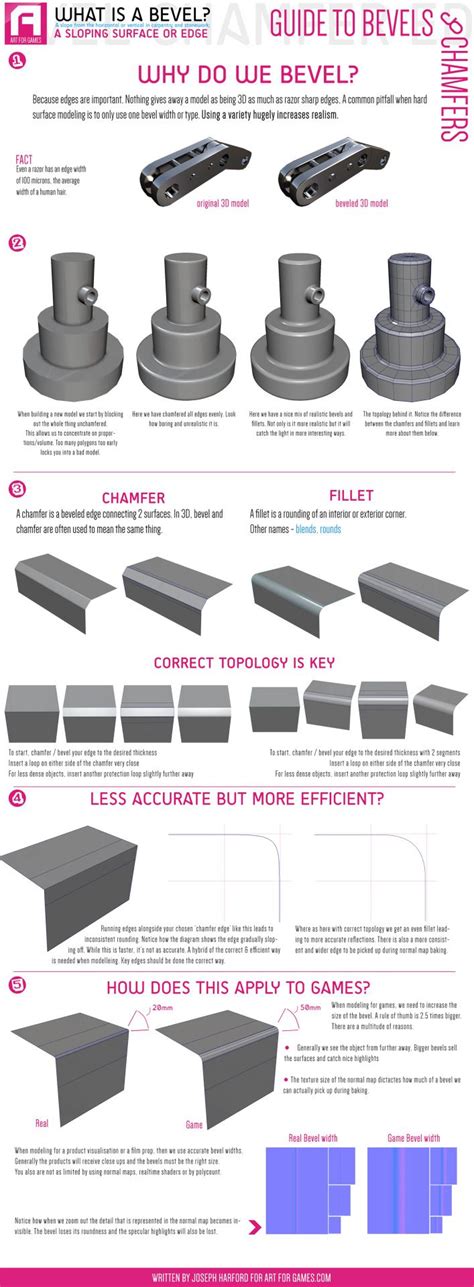 Imgur Modeling Techniques Modeling Tips Tutorial