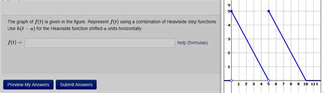 Solved The Graph Of F T ﻿is Given In The Figure Represent