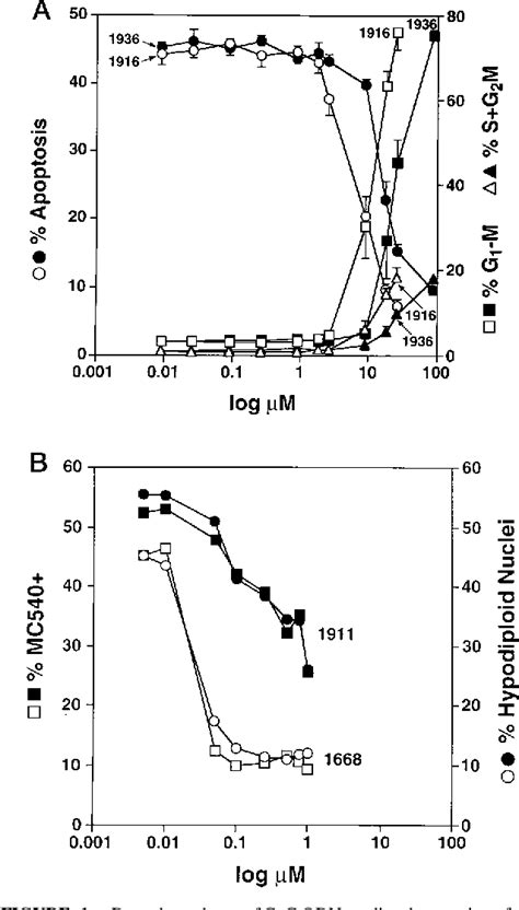Figure 1 From Cpg Oligodeoxyribonucleotides Rescue Mature Spleen B