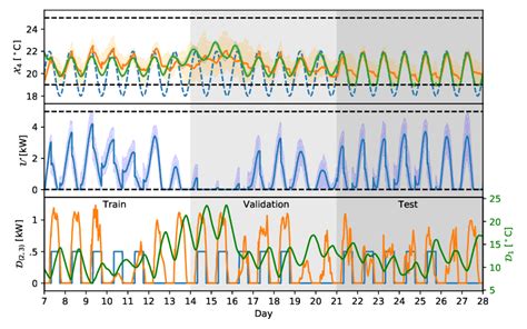 Closed Loop Control Simulation Trajectories Of Simultaneous System Download Scientific Diagram
