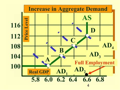 The Phillips Curve And Expectations Theory PPT
