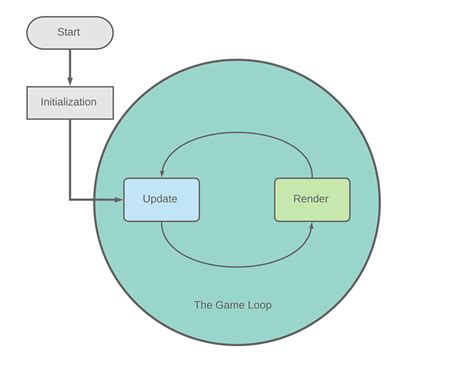 Создание мобильных игр при помощи Flutter и Flame для начинающих