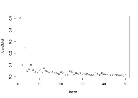 Chapter 12 Variable Transformation A Guide On Data Analysis