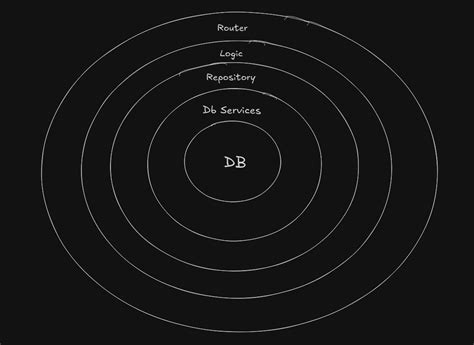 Organize Like A Pro A Simple Guide To Go Project Folder Structures By Smart Byte Labs Medium