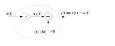 Solved Noise Is An Undesirable Effect Of The Chegg