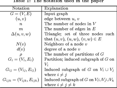 Table 1 From An Efficient Mapreduce Algorithm For Counting Triangles In