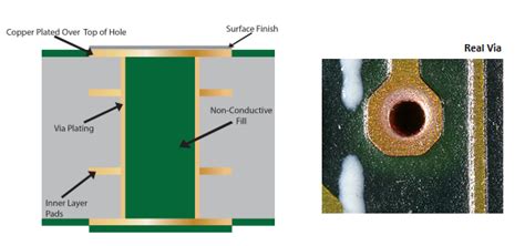 Pcb Vias Types And Design Best Practices Reversepcb