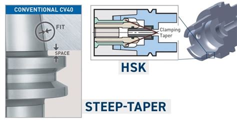 Hsk 101 Everything You Need To Know About Hsk Tool Holders
