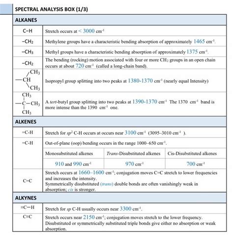 Solved Calculate Lambda Max For This Compound SPECTRAL Chegg Com