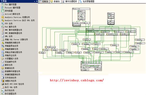 Ssis 学习1 概要 Csdn博客