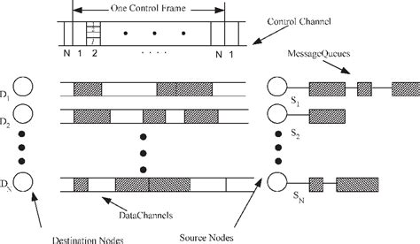 Figure 1 From An Efficient Scheduling Algorithm For Real Time Traffic