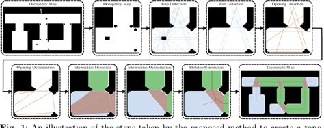 Grid Fast A Grid Based Intersection Detection For Fast Semantic Topometric Mapping