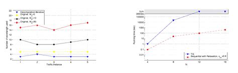Figure 1 From Scalable Traffic Grooming In Optical Networks Semantic Scholar